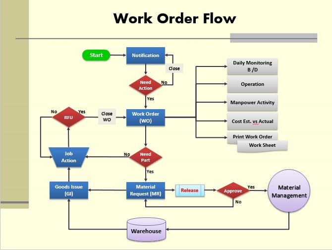 Plant Management System