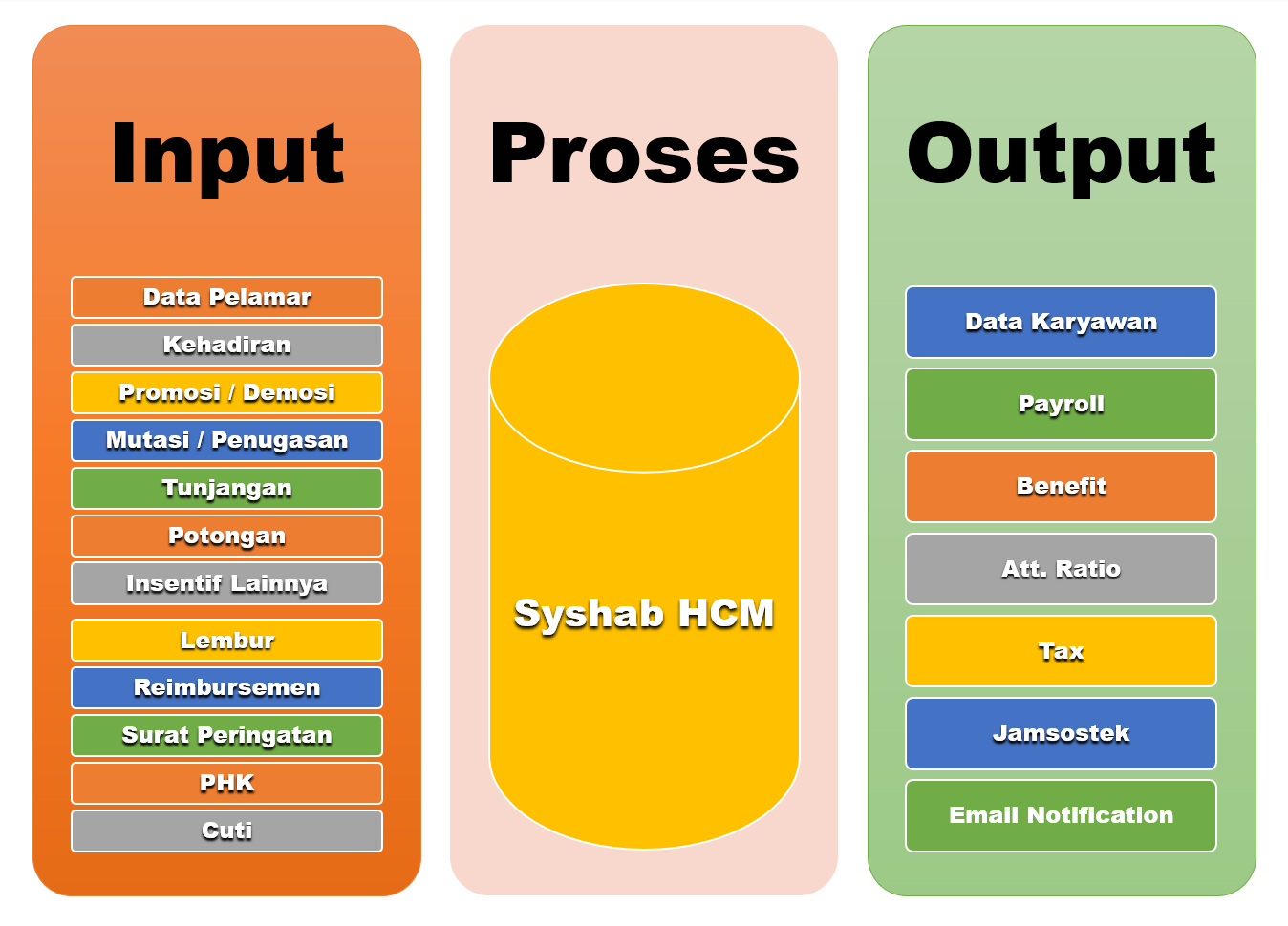 Human Capital Management System