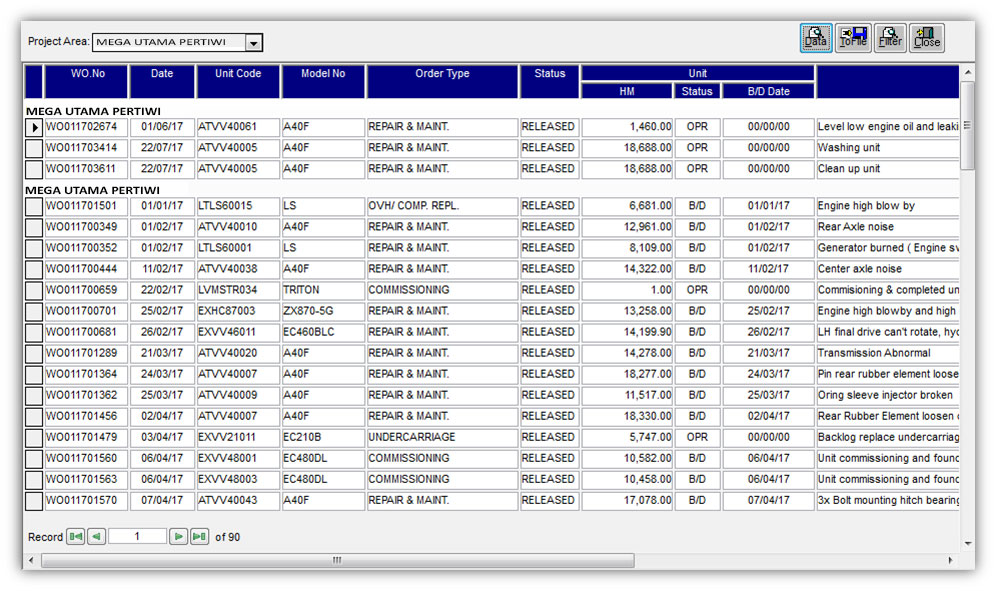 Work Order Monitoring