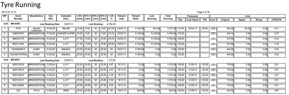 Tyre Management System